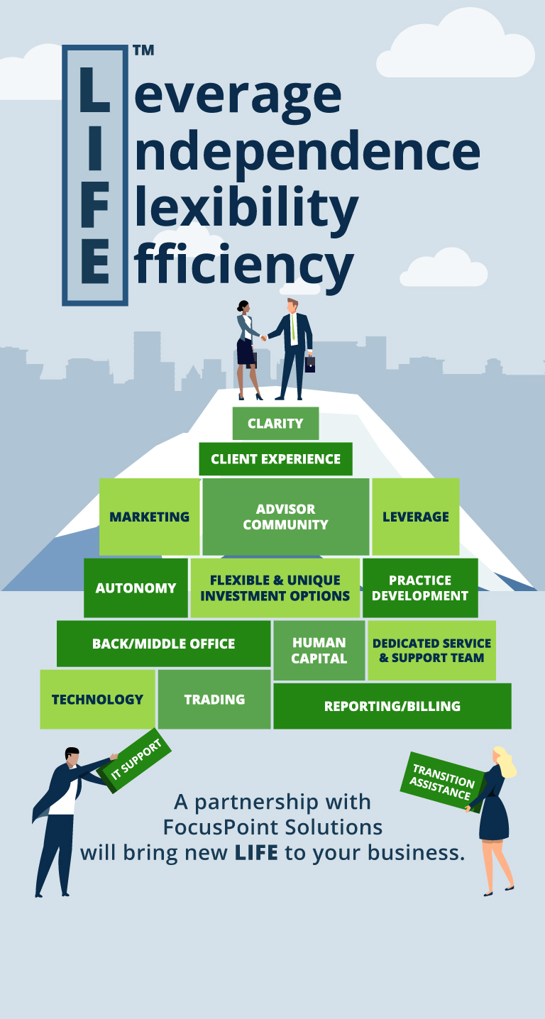 Investment Advisor Outsourcing - FocusPoint Solutions